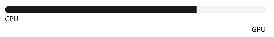 Bottleneck Calculator | PC Performance Analysis Tool